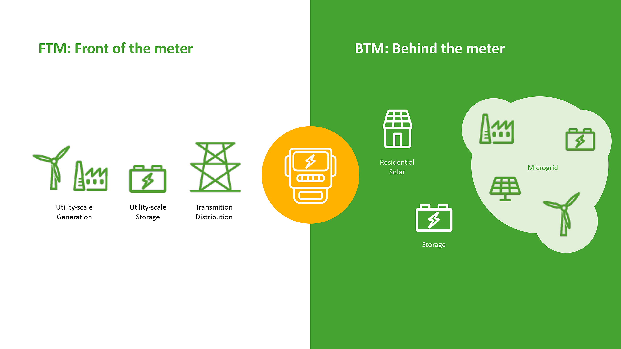 EDF power solutions Deutschland | What is meant by BESS…